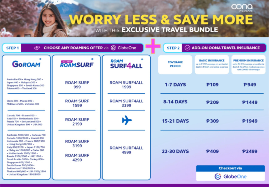 Globe Roaming Unveils Exclusive Travel Bundle